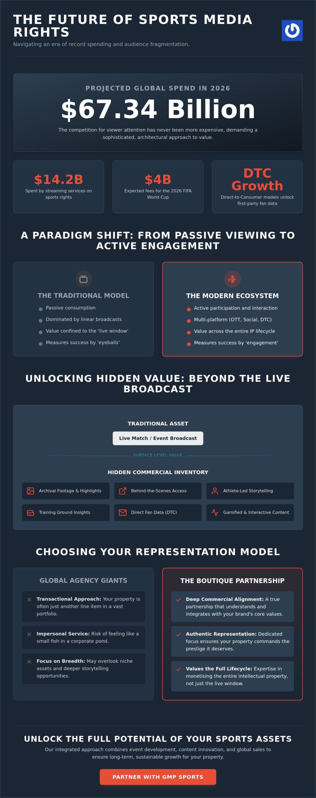 Sports Media Rights Sales and Monetisation Strategy in 2026